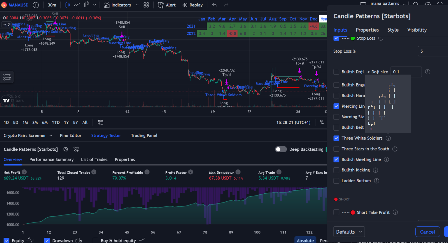 TradingView Strategies - Star Bots