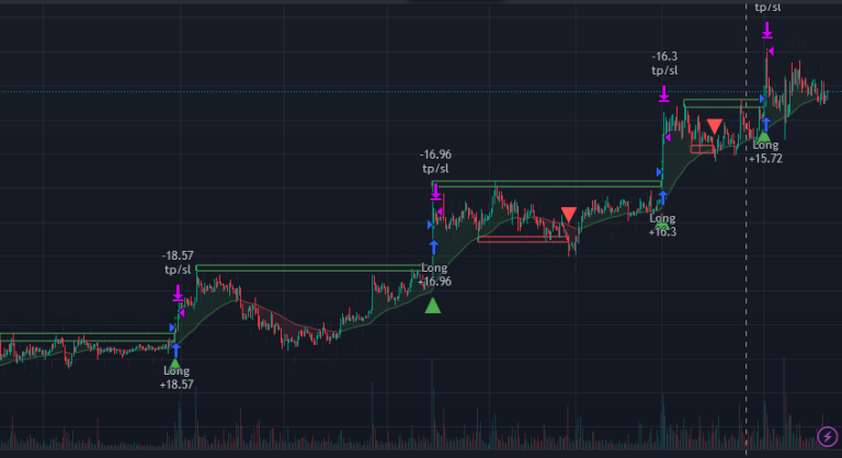 Breakout Strategy [lifetime]