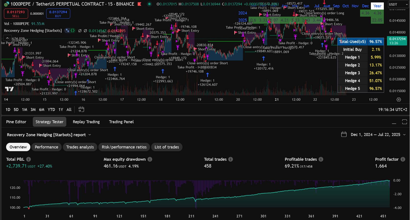 Recovery Zone Hedging